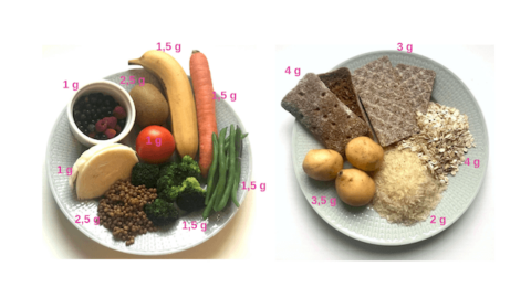 Fibrer och IBS | Behandla IBS, ballongmage och orolig mage med Belly ...